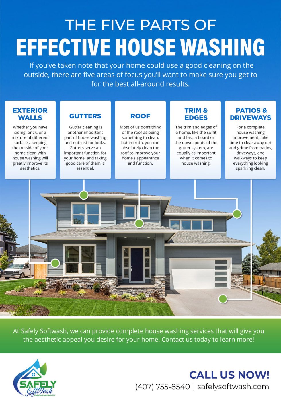 The Five Parts of Effective House Washing [infographic] | Safely Softwash